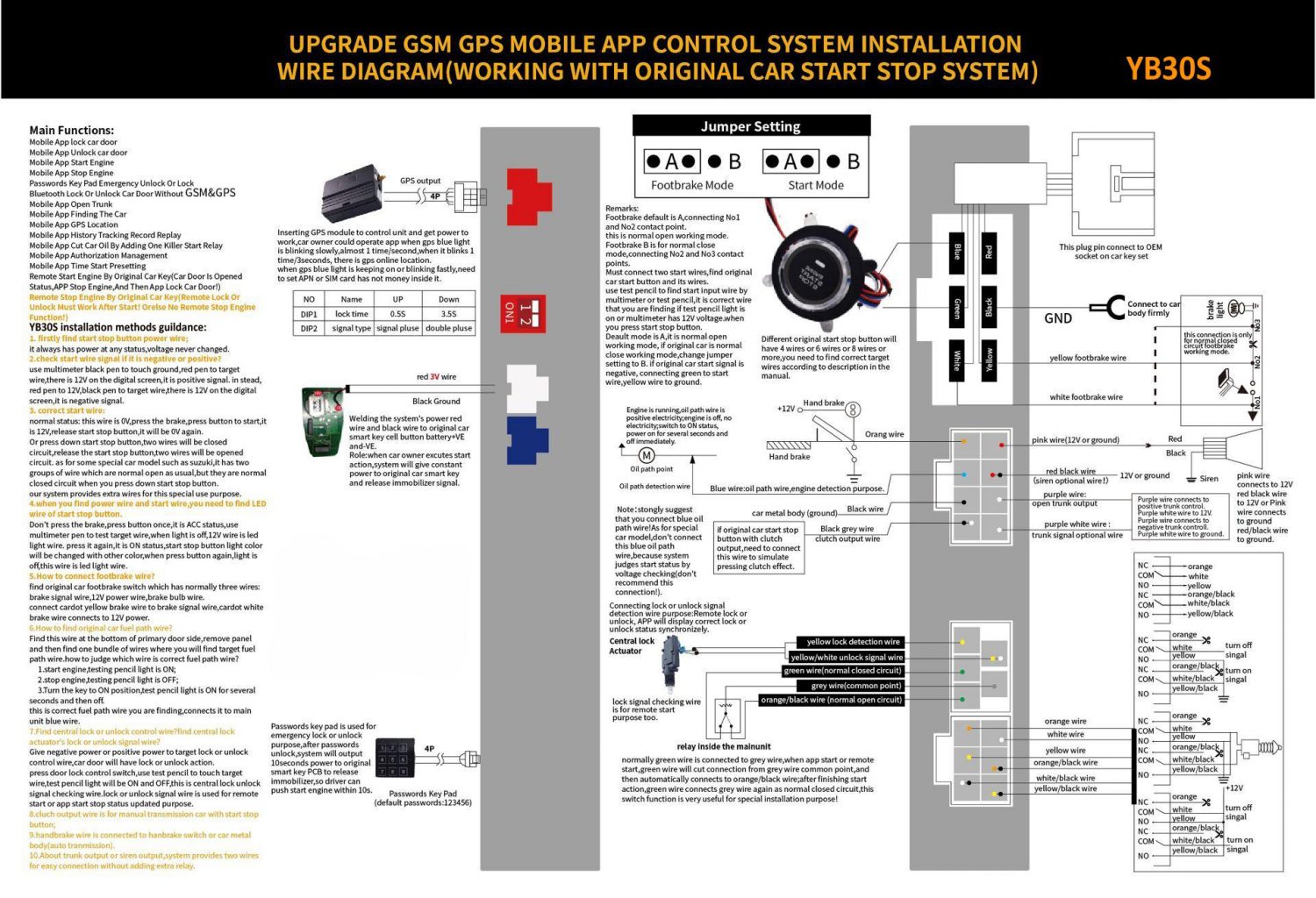 Auto alarms APP start stop keyless entry gps car alarm system | Yuebiz